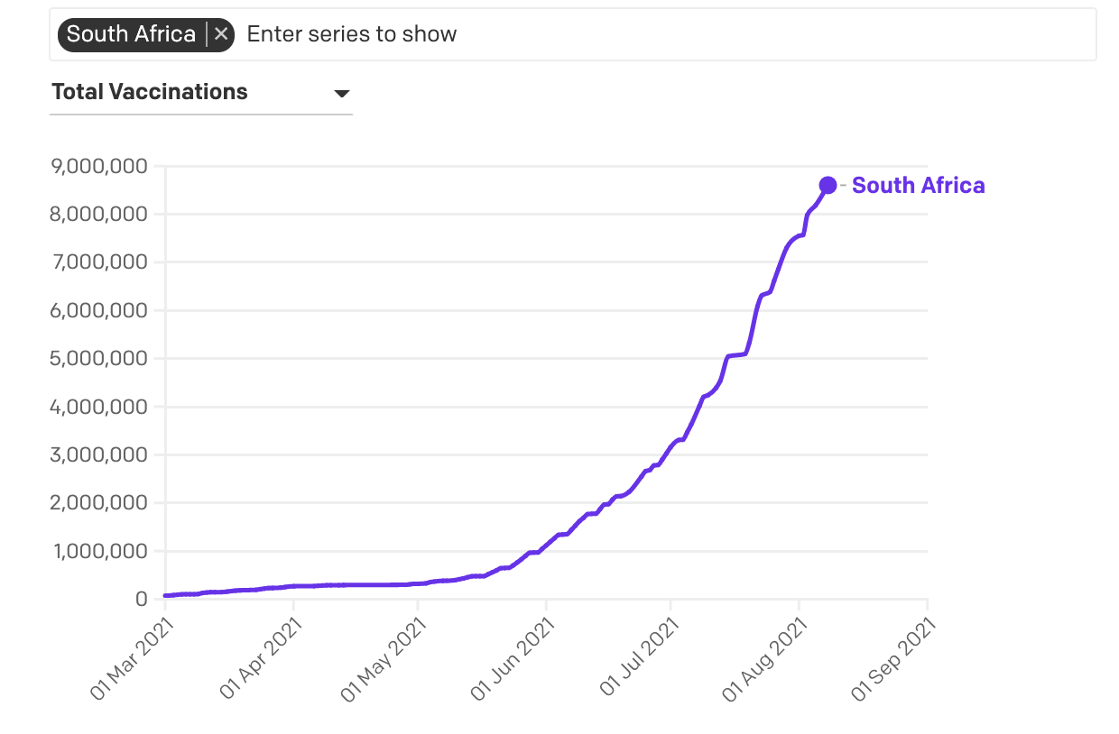The struggles and hope in South Africa’s COVID-19 vaccine rollout - ONE ...