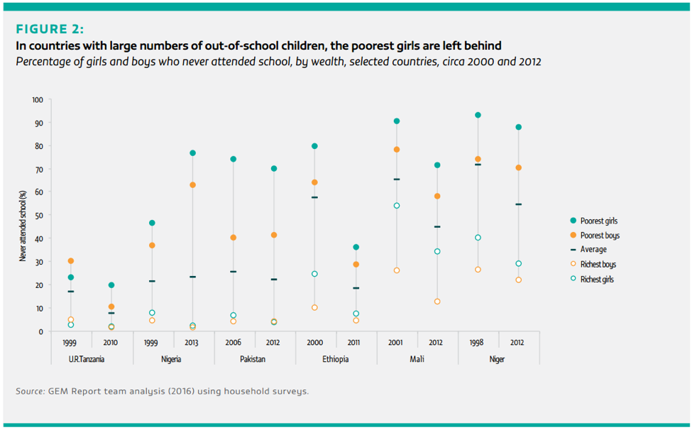 Why aren't all girls getting the education they deserve? - ONE.org US